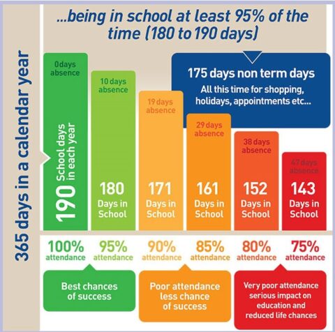 Term-Time Absence | Sharow Primary School Guidelines